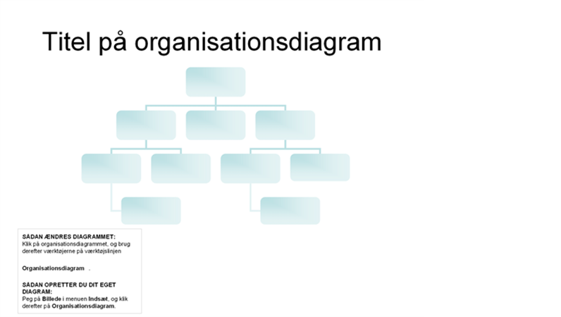 Grundlæggende organisationsdiagram