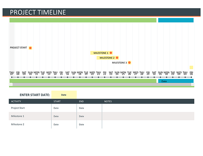 Project timeline