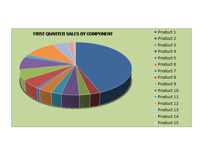 Quarterly Sales Report