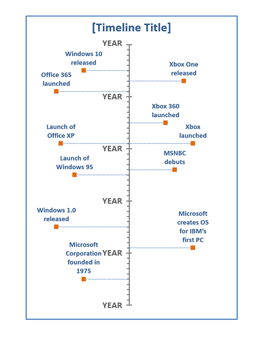 Vertical Timeline Chart