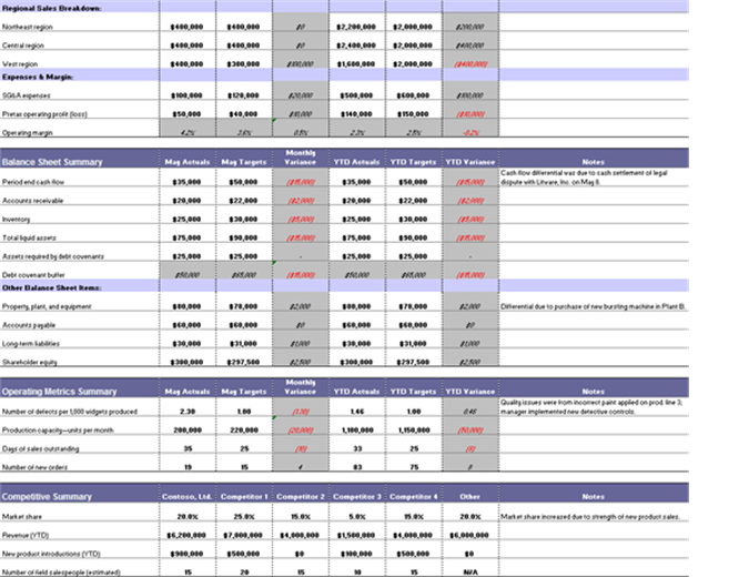 Budget Summary Report Budget Summary Report