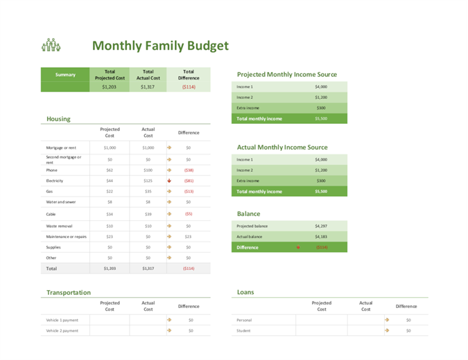 Budgets Office