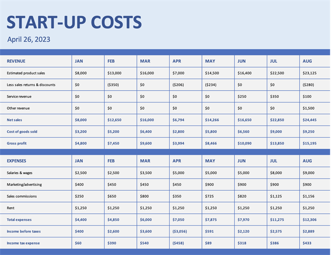 Financial Plan For Startup Business Template Dentaldesign123