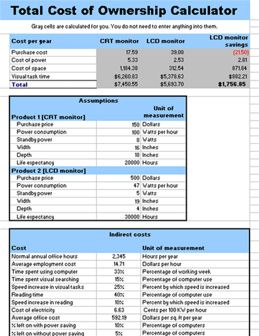 Total Cost Of Ownership Template
