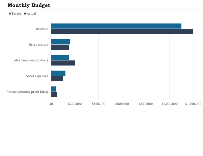 Budget Summary Report