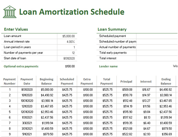 Loan Amortization Schedule Loan Amortization Schedule