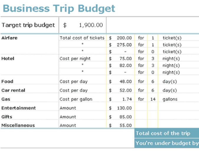 Business Trip Budget