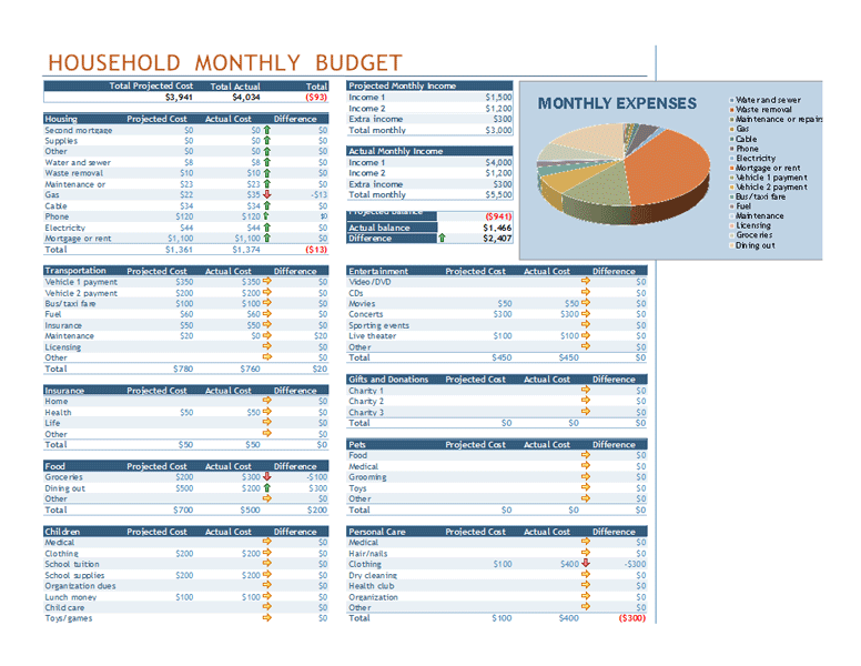 Budgets Office