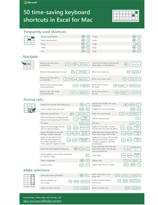 Excel For Mac Shortcuts Peatix