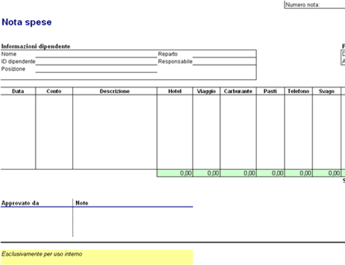 Nota spese di viaggio