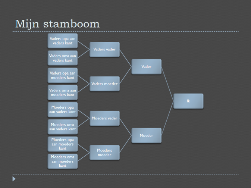 Organigram Maken Powerpoint