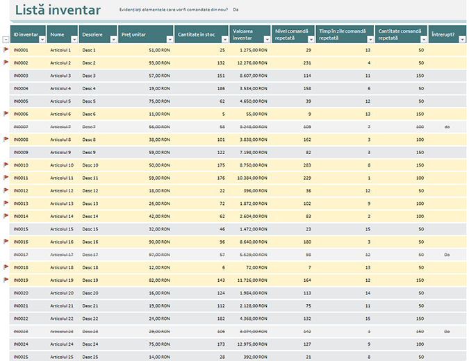 Listă inventar cu evidențierea comenzilor repetate