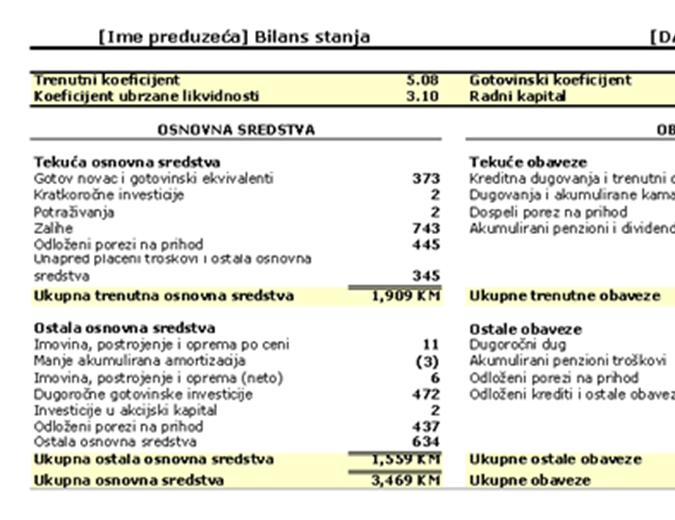 Bilans stanja sa koeficijentima i radnim kapitalom